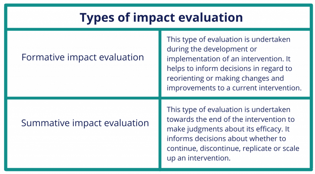 Impact evaluation: overview, benefits, types and planning tips - TolaData