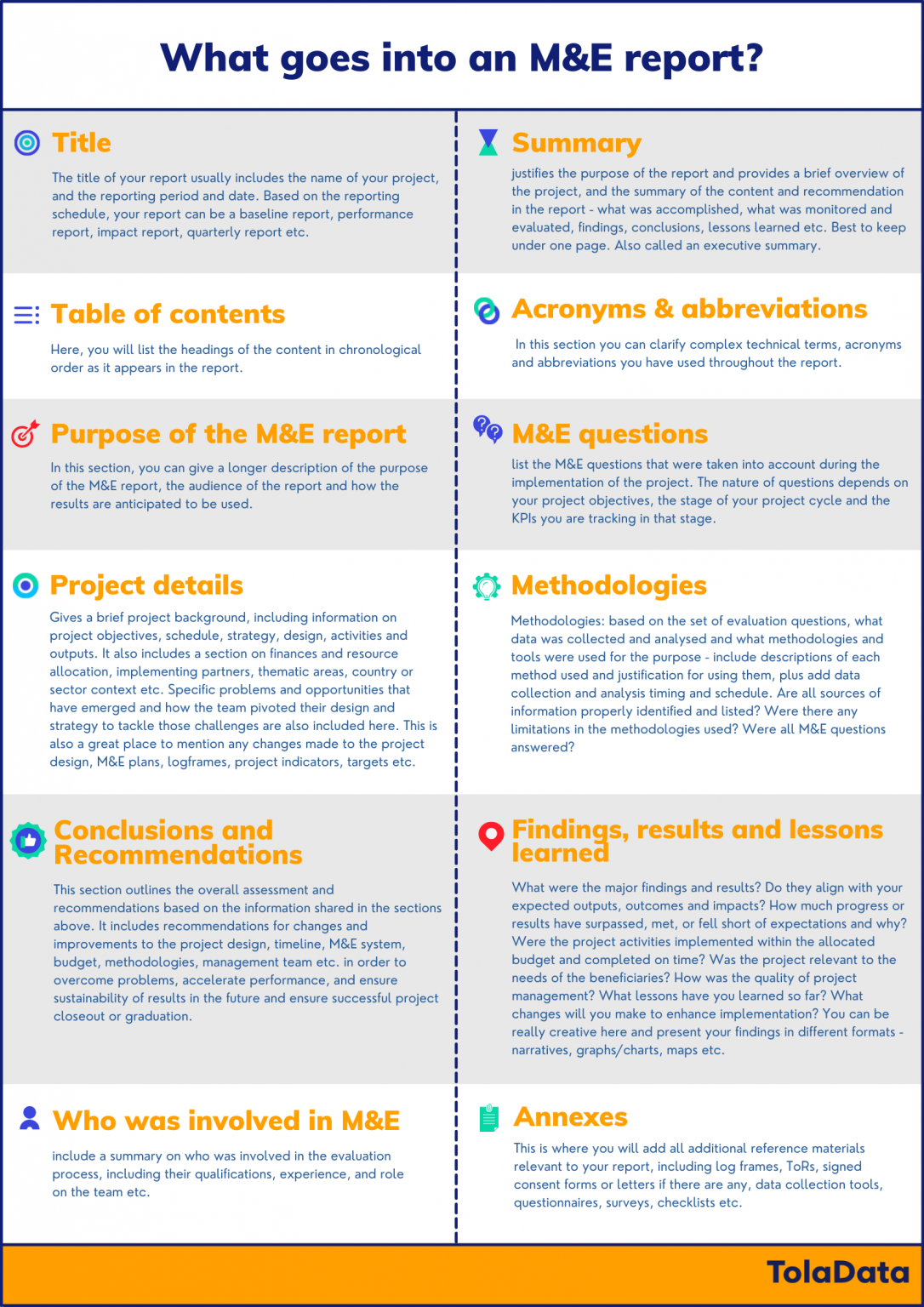 How to write a good M&E report – guidelines & best practices – TolaData