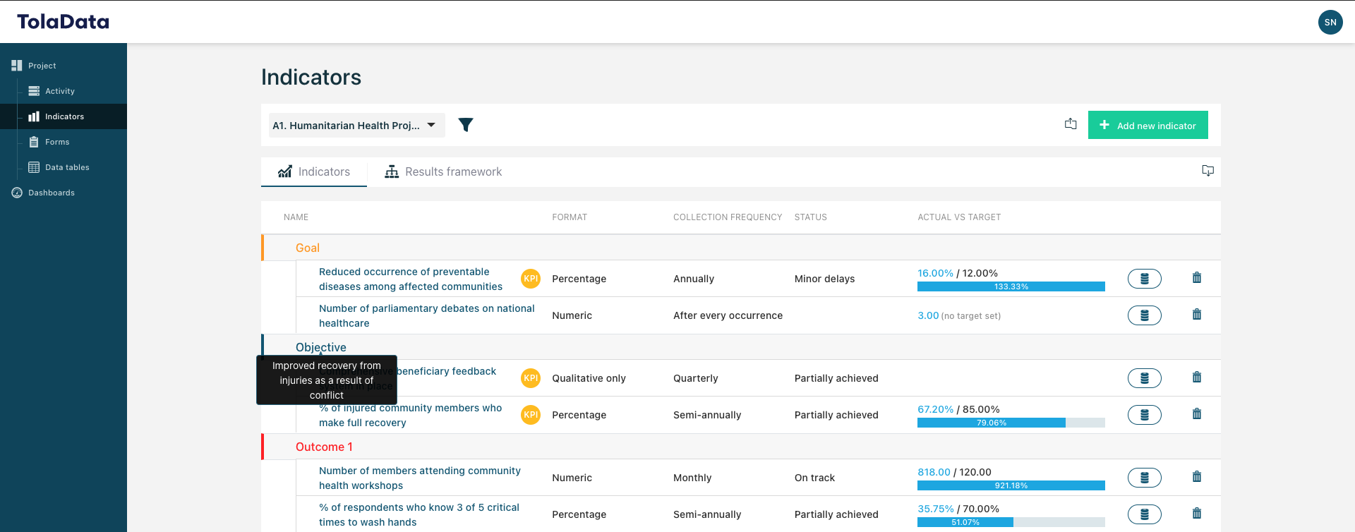 The Results Framework - TolaData