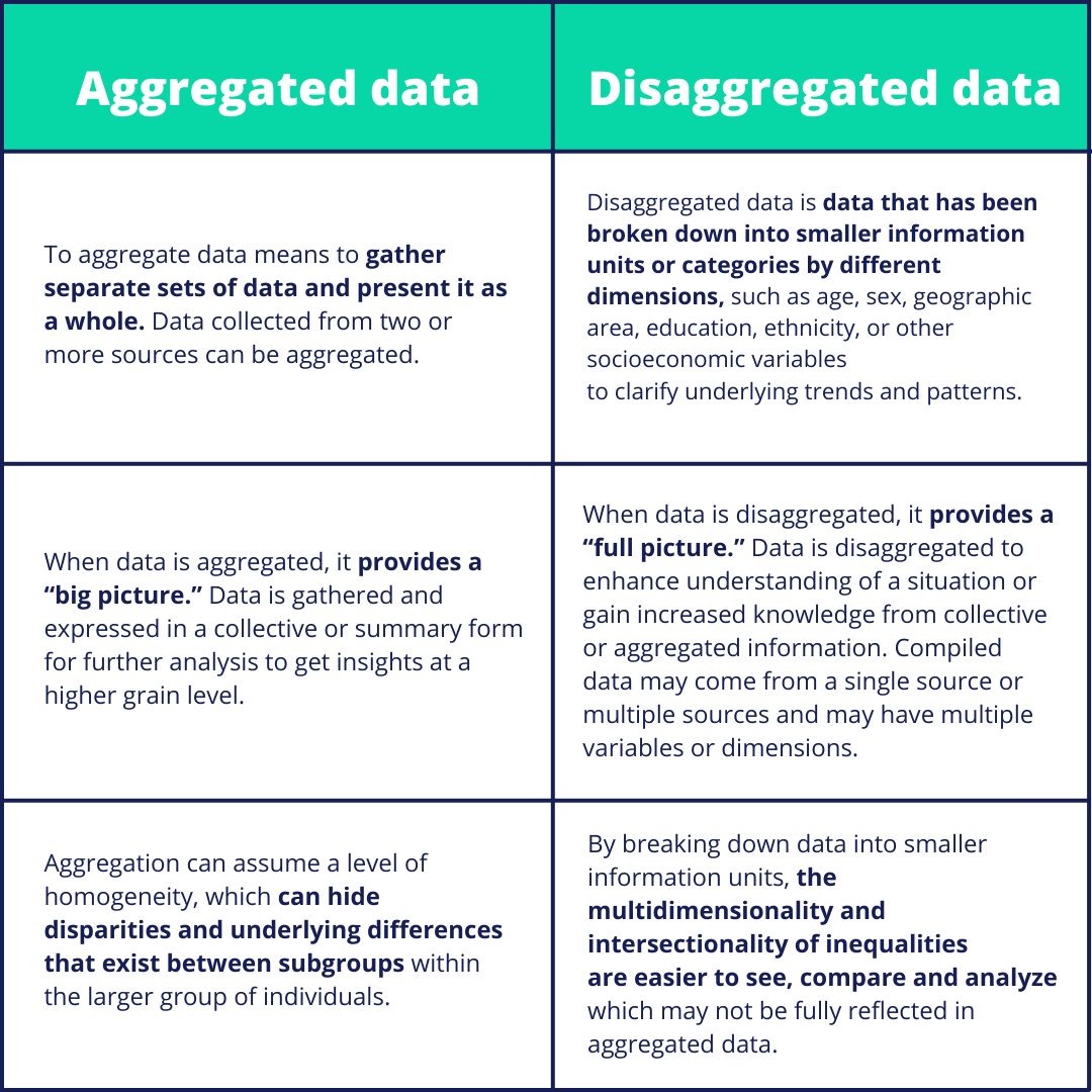 Data disaggregation & its key role in international development - TolaData
