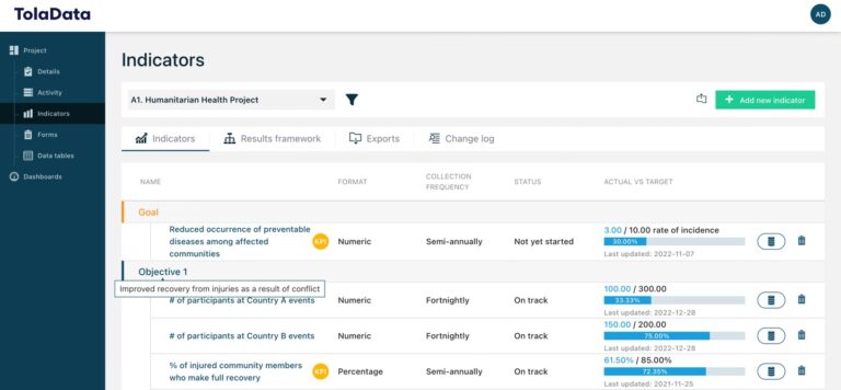The Results Framework - TolaData