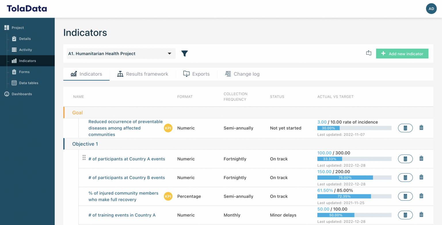 About Indicator Management - TolaData