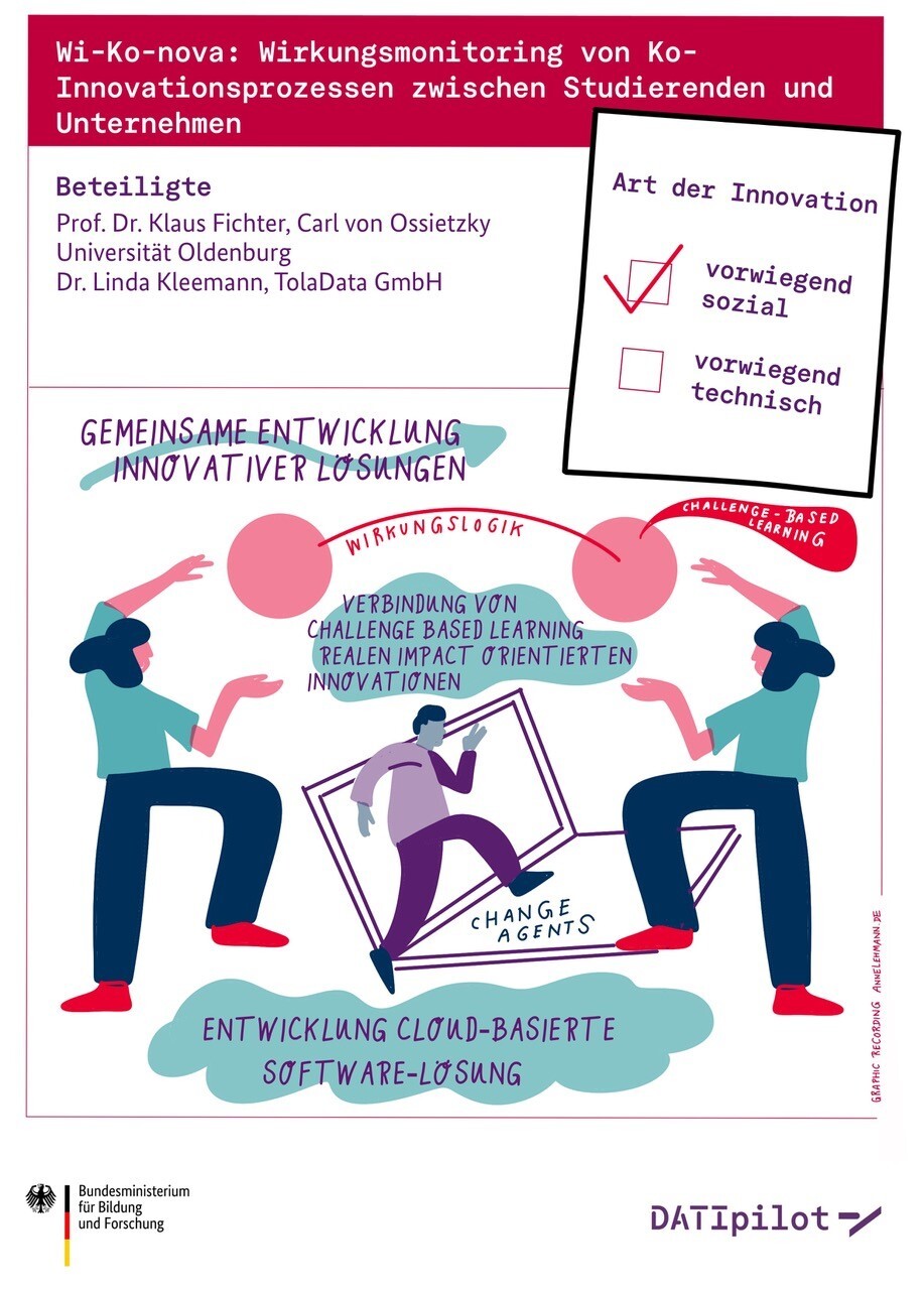 TolaData, Uni Oldenburg Win German Innovation Grant for Pioneering Partnership - TolaData