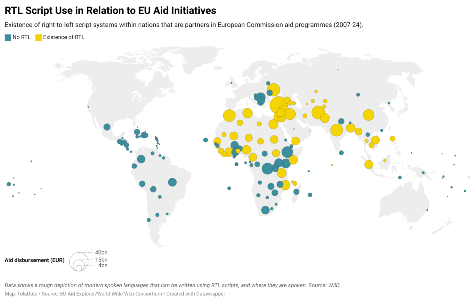 Impact Monitoring & Evaluation Software for Teams: TolaData